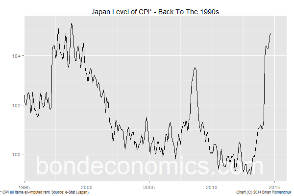 Bond Economics: Japanese Policy Affecting Financial Markets, Not So ...