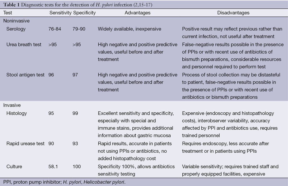 Universo Microbiológico: Helicobacter pylori