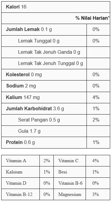 Kandungan Nutrisi Dan Manfaat Timun (Mentimun) Untuk Kesehatan - Tempat ...