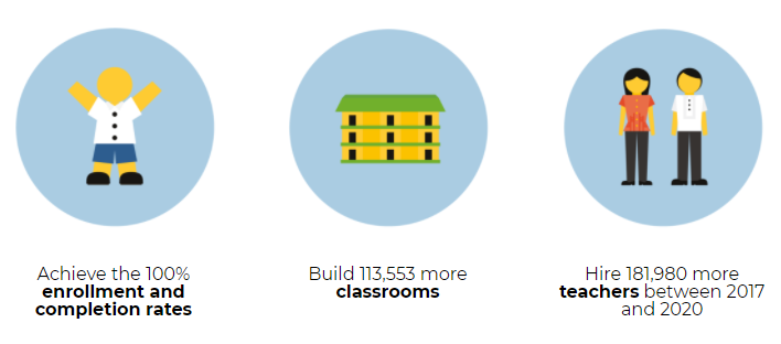 What is TRAIN Law (RA 10963)? - Ines Gopez Amarante and Co.
