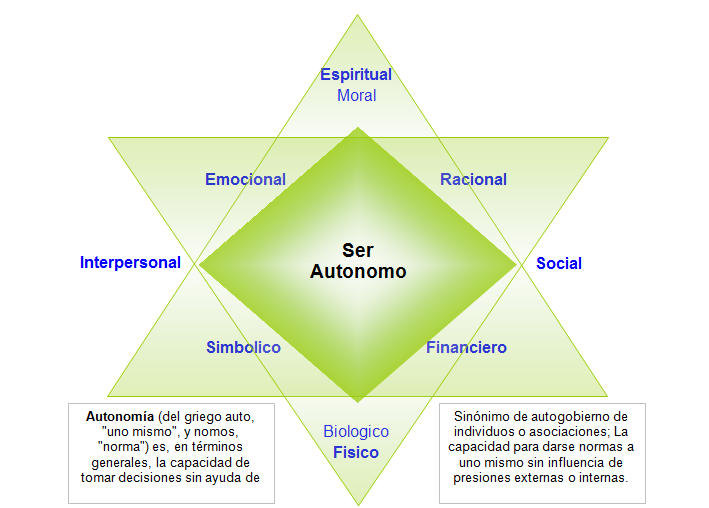 Filosofia: Autonomia