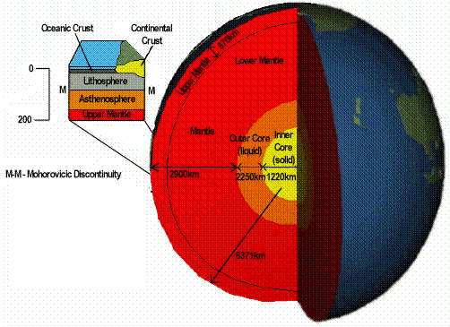 Compositional Layers Of Earth ~ GeophysicsDiary