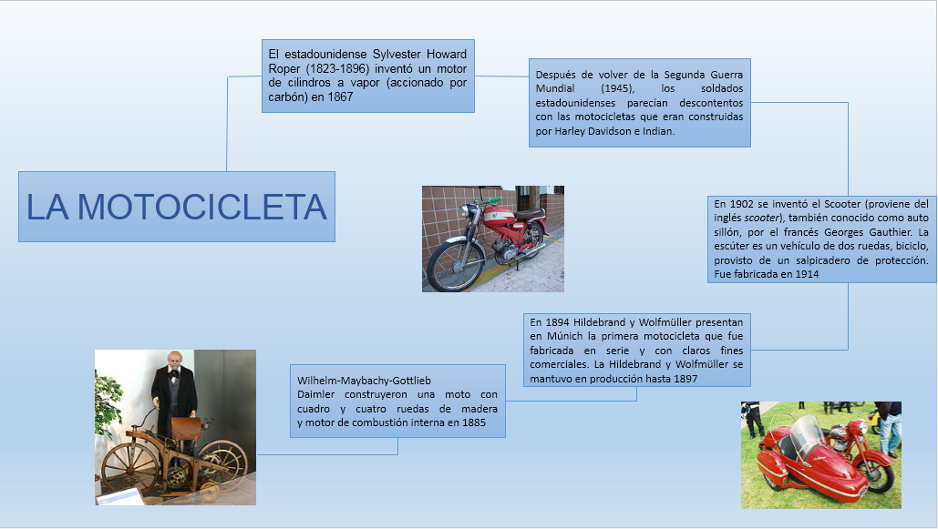 MAPAS MENTALES: MEDIOS DE TRANSPORTE