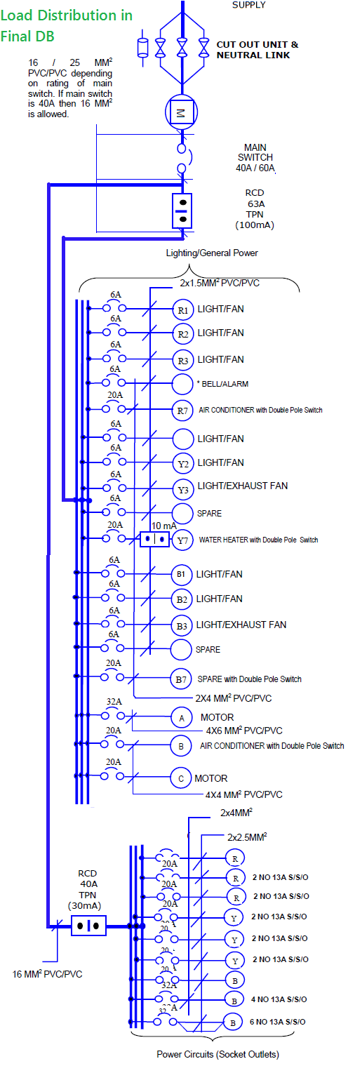 WAZIPOINT Engineering Science & Technology: LOAD DISTRIBUTION AND FINAL ...