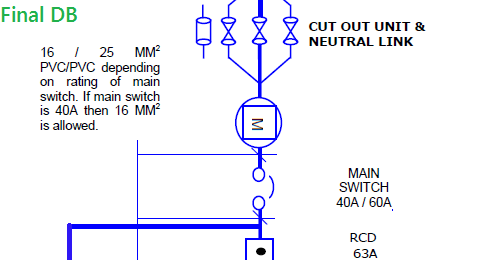 WAZIPOINT Engineering Science & Technology: LOAD DISTRIBUTION AND FINAL ...
