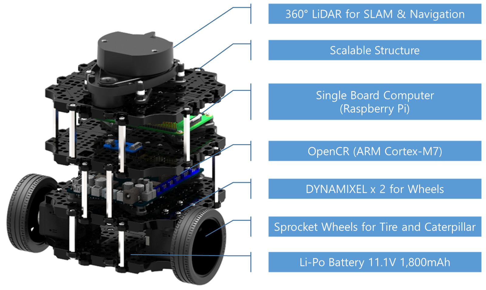 I Bioloid Turtlebot 3 A Open Sourced Ros Robot