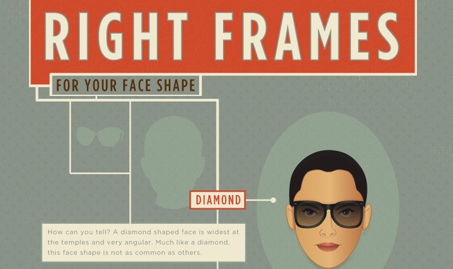 The Right Frames for Your Face Shape #infographic - Visualistan