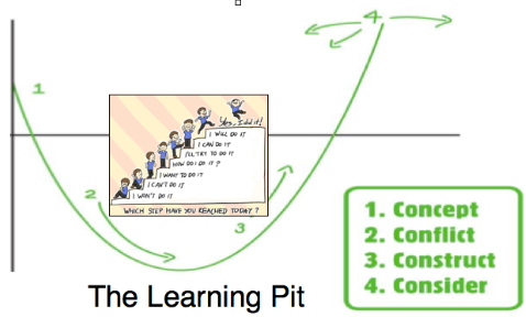 Room 8 Learning Link: The Learning Pit Challenge