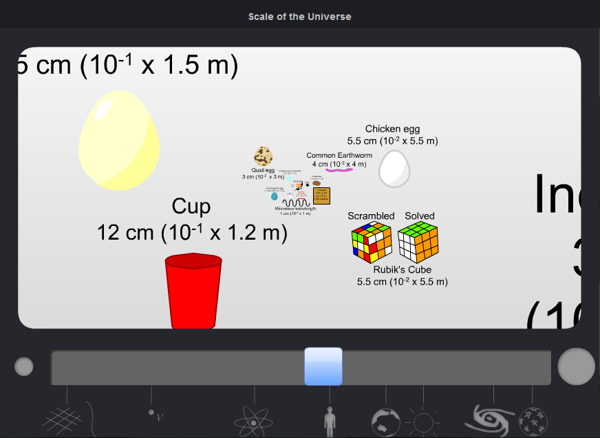 Physics 'n Stuff: Scale of the Universe