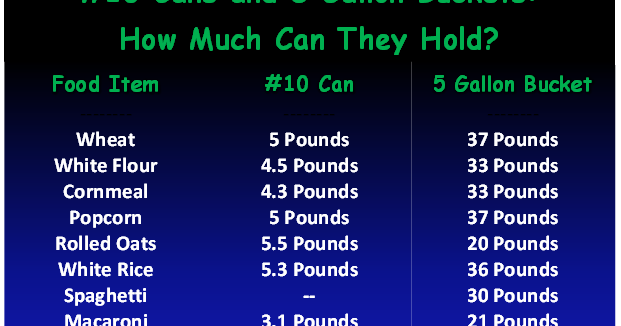 Prepping Blogs: How much can #10 Cans & 5 Gallon Buckets Hold