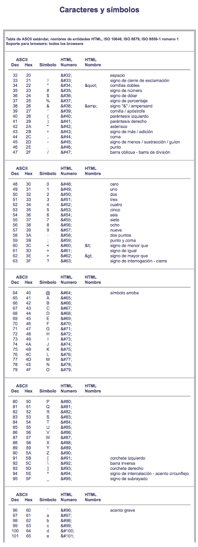soymaquero: Tabla de Códigos HTML