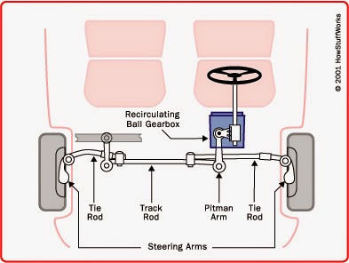 chrismishita.blogspot.com: RECIRCULATING BALL STEERING