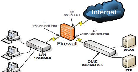 Teknik Komputer & Jaringan: Penjelasan DMZ (Demilitarized zone)