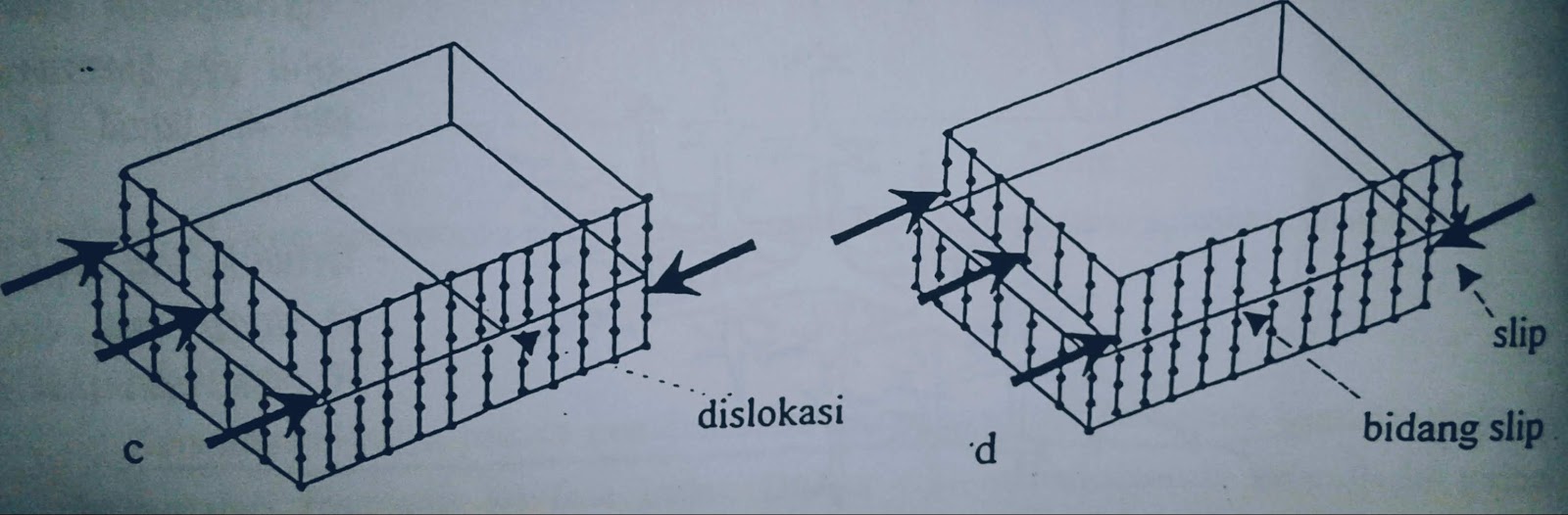 Ilmu Logam : Deformasi Plastik | EXPERIAL.
