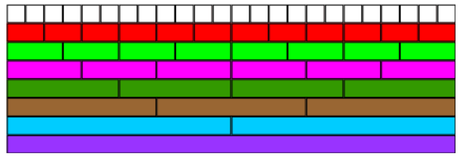 Understanding Fractions
