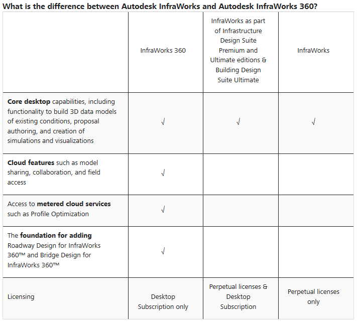 What Revit Wants: Autodesk InfraWorks 360 2015 Links - Revit Forum