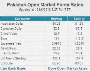 currency exchange in pakistan