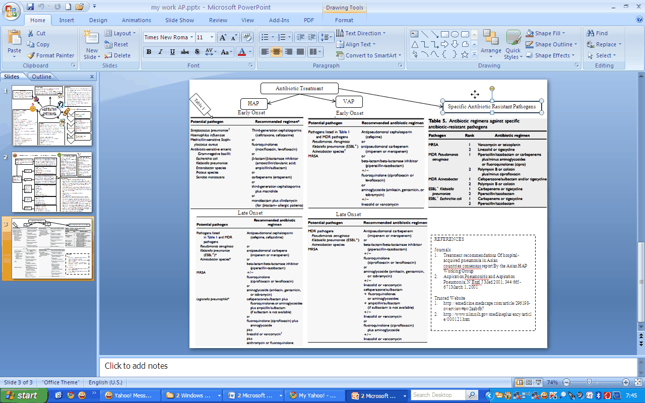 Dr. Iman: How to Begin and Finish your SST notes