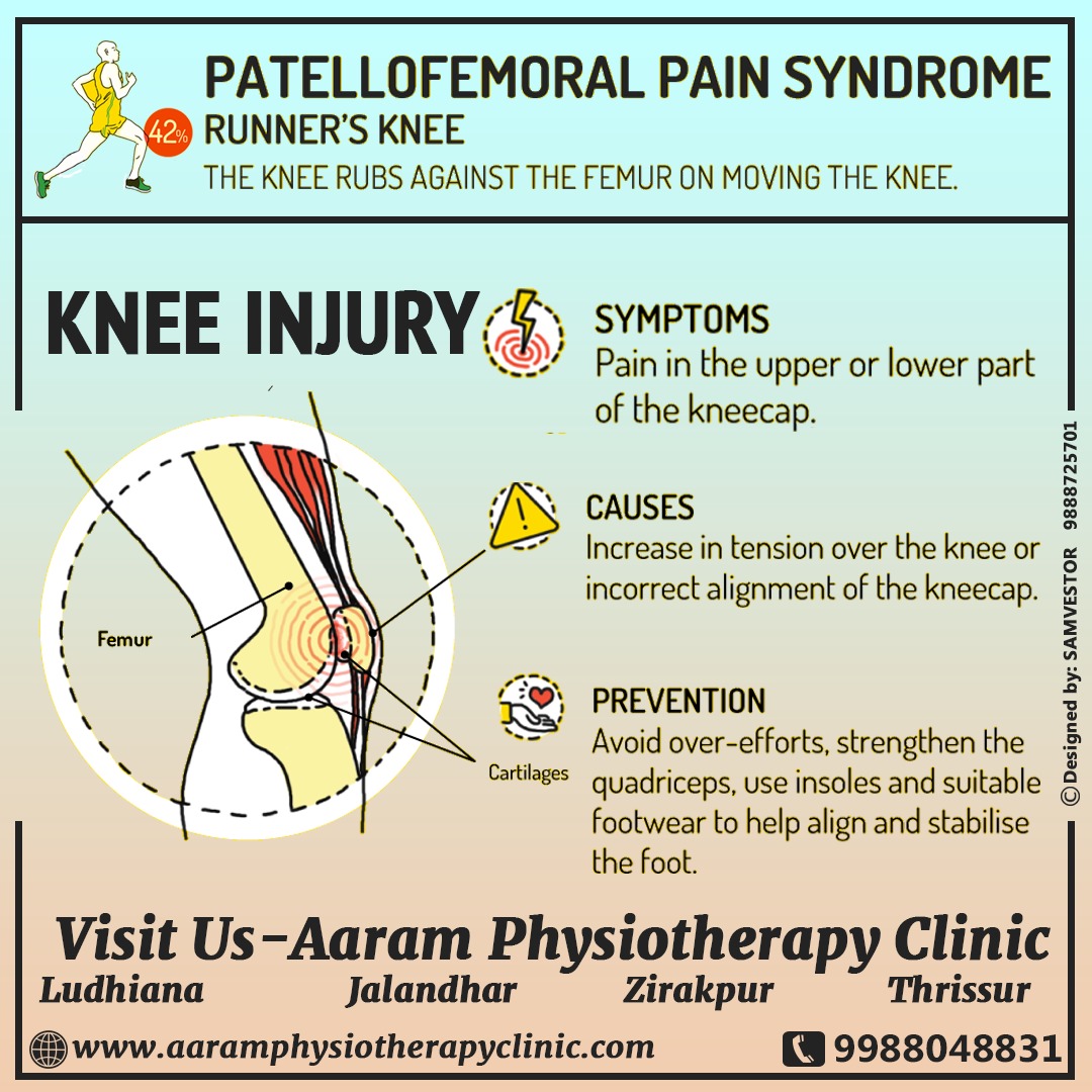 KNEE INJURY | Symptoms | Causes | Prevention | Aaram Physiotherapy Clinic