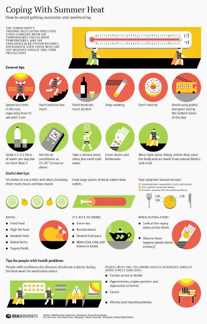 Seduced by the New...: Summer Heat Infographic