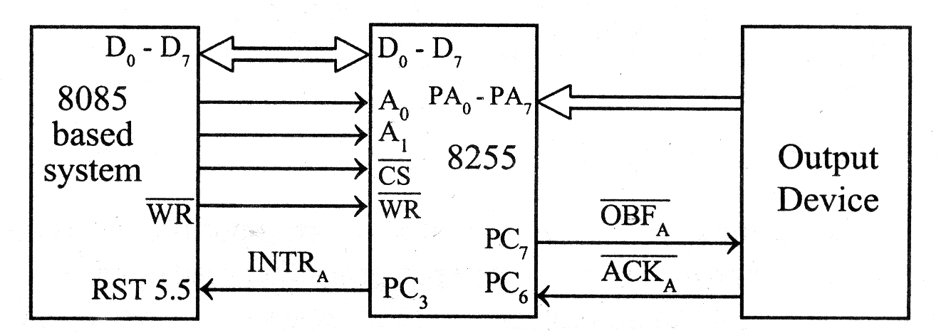 A "MEDIA TO GET" ALL DATAS IN ELECTRICAL SCIENCE...!!: INTEL 8255 ...