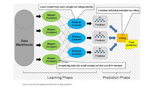 ML Simplified: ml collection