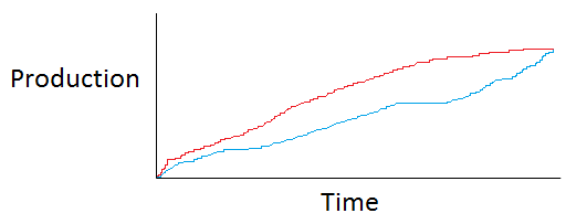 Decision Modeling and Optimization in Game Design, Part 7: Production ...