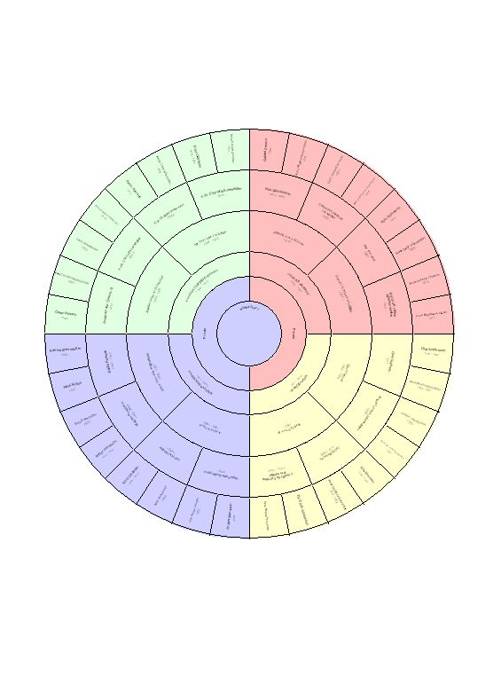 treetrack'n: Bullet Journaling