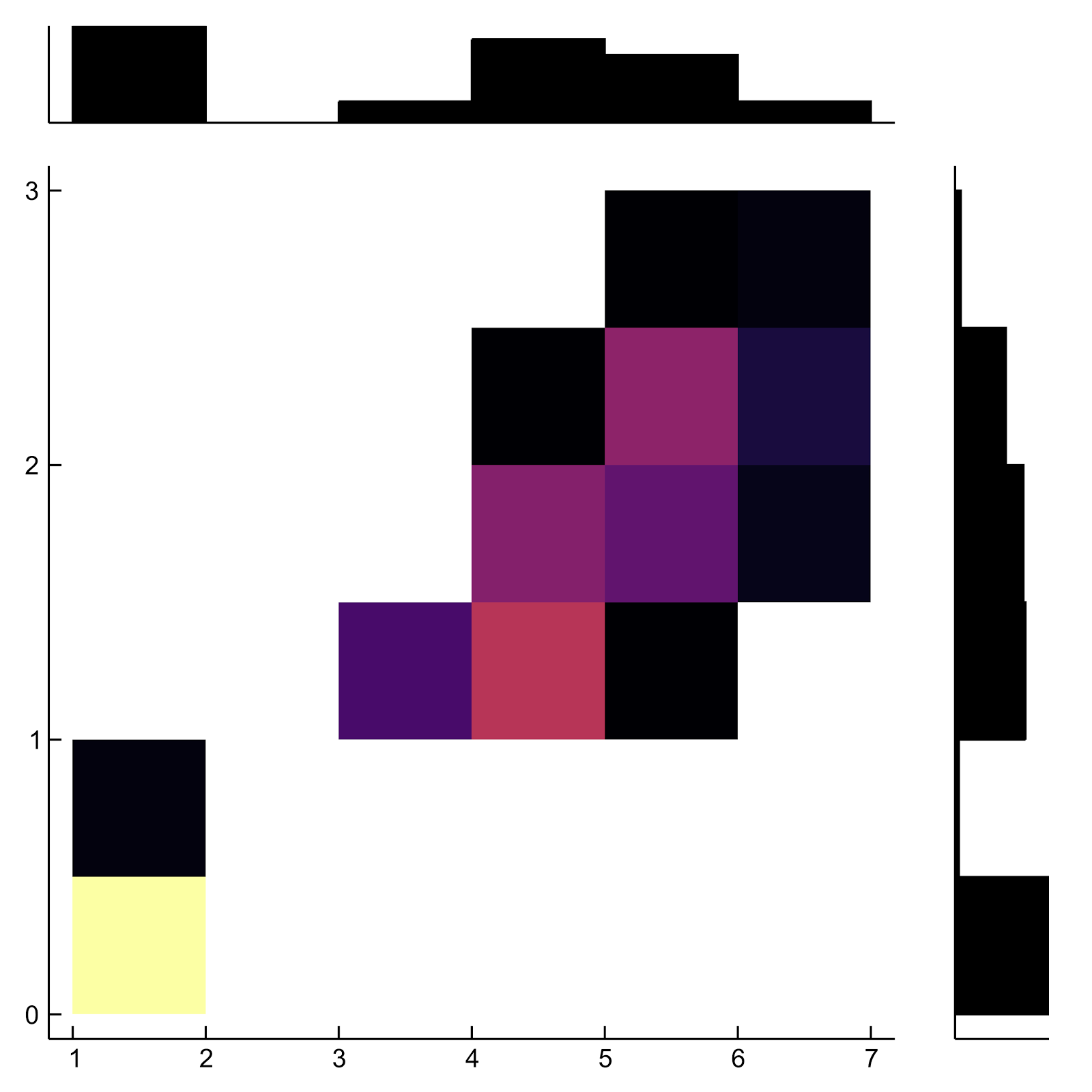 Naka Naka - ppop: Plot in Julia ; How to set mesh sizes in marginalhist ...