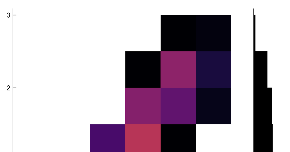 Naka Naka - ppop: Plot in Julia ; How to set mesh sizes in marginalhist of StatPlot.