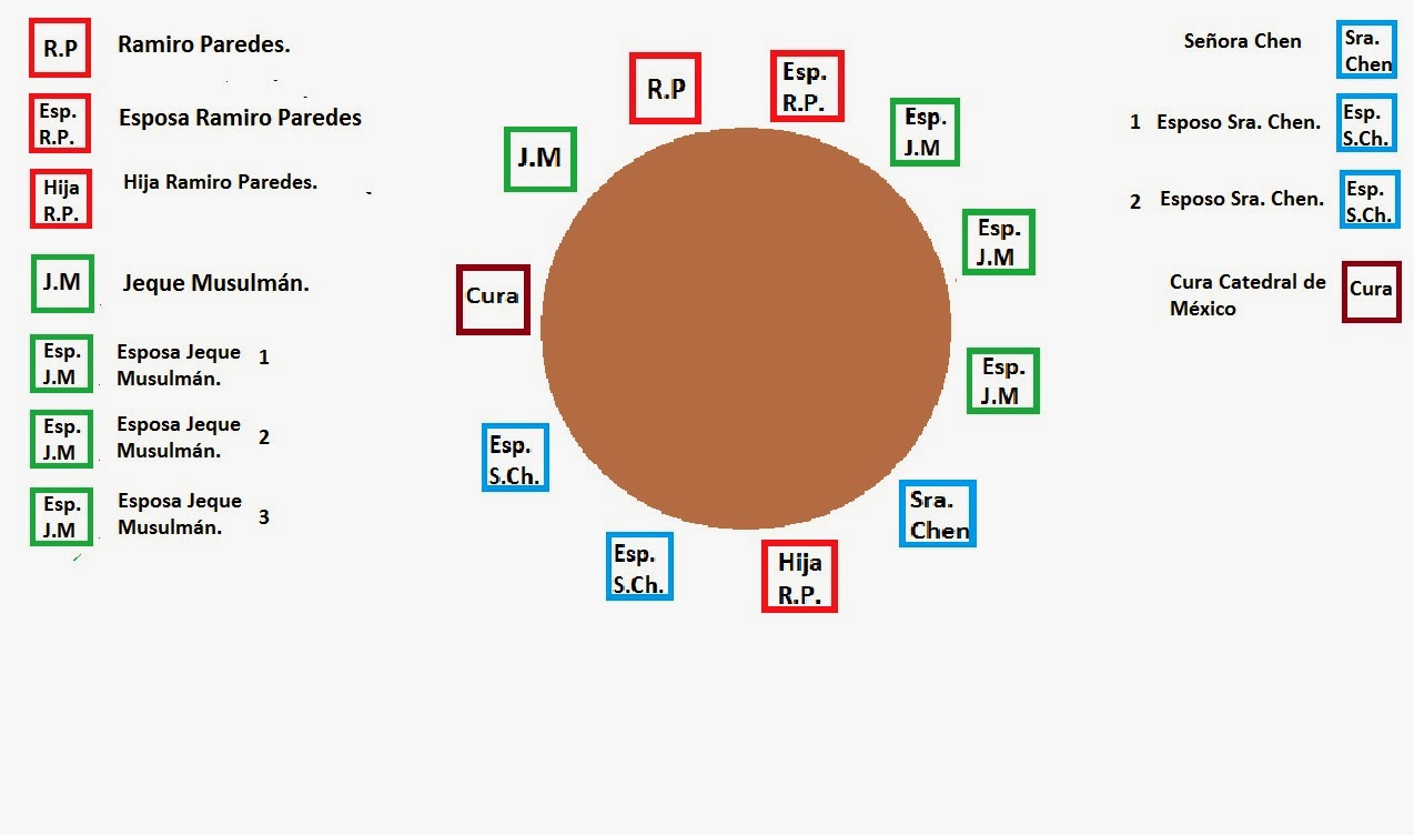 Blog aspirante UnADM