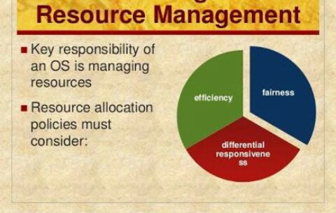 Operating system wiki.