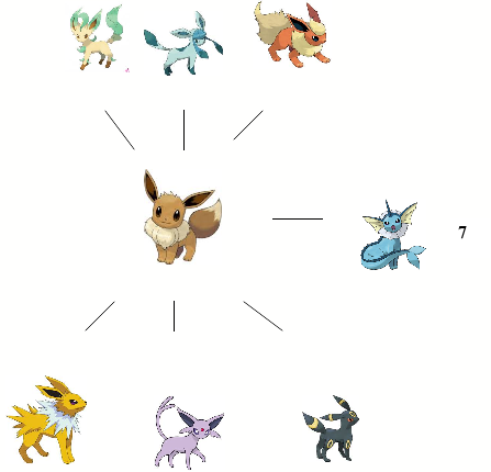Pokemon: Tips, info and more!: Eevee Evolutions