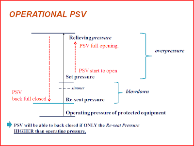 Process Engineer: Blowdown PSV