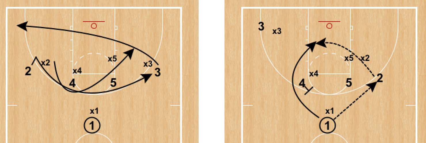 RonSenBasketball: Basketball: Iverson Series