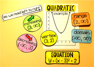 Scaffolded Math and Science: 4 Important Things to Include on an ...
