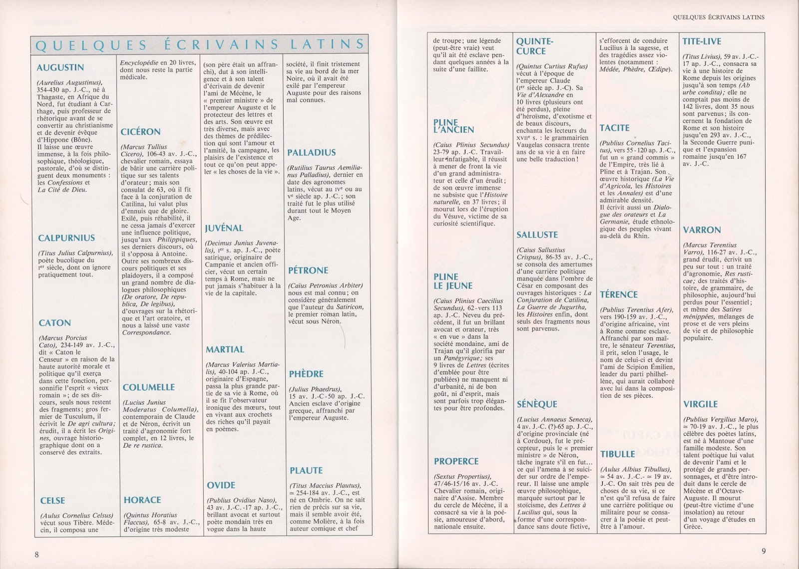 école : références: Martin, Gaillard, Cousteix, Laliman, Latin seconde ...