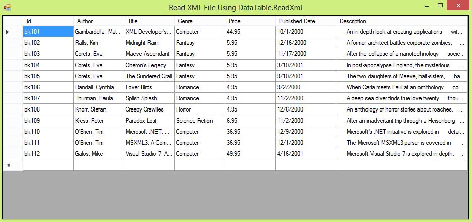 How To Read Xml File Using Datatablereadxml In C