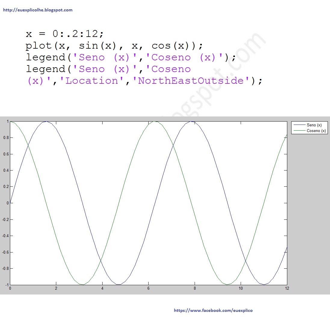 Eu Explico: Matlab - Gráficos com legenda