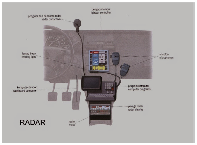 Radio Detection and Ranging atau RADAR: Radio detection and ranging ...