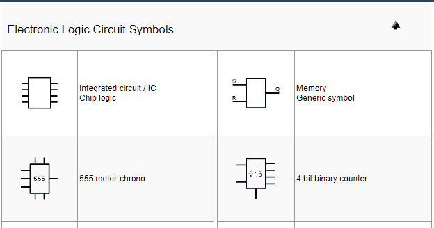 Símbolos Electrónicos: Electronic Logic Circuit Symbols