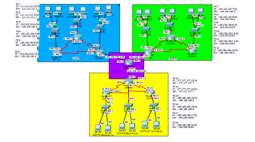 Konfigurasi Superlab 4 Cisco Packet Tracer ~ Nurwanto
