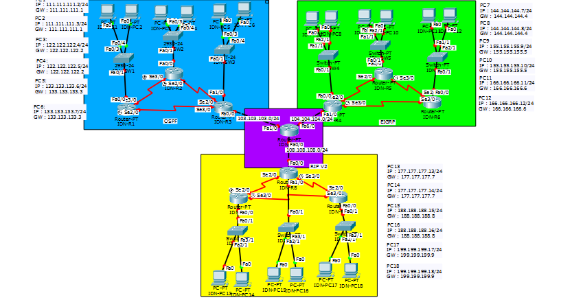 Konfigurasi Superlab 4 Cisco Packet Tracer ~ Nurwanto