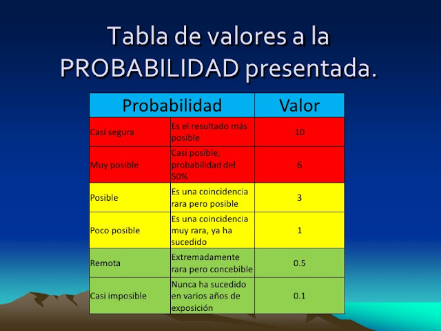 Qué es el método de evaluación W. Fine - Seguridad y Salud Ocupacional