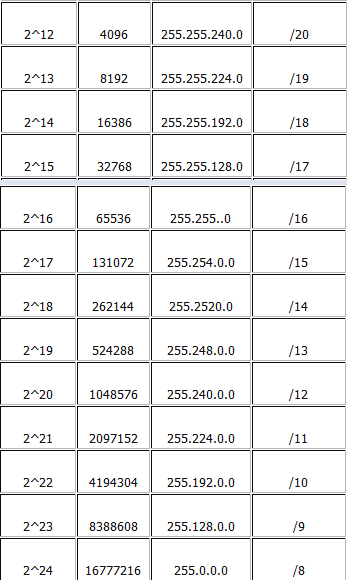VLSM (Variabel Length Subnet Mask)