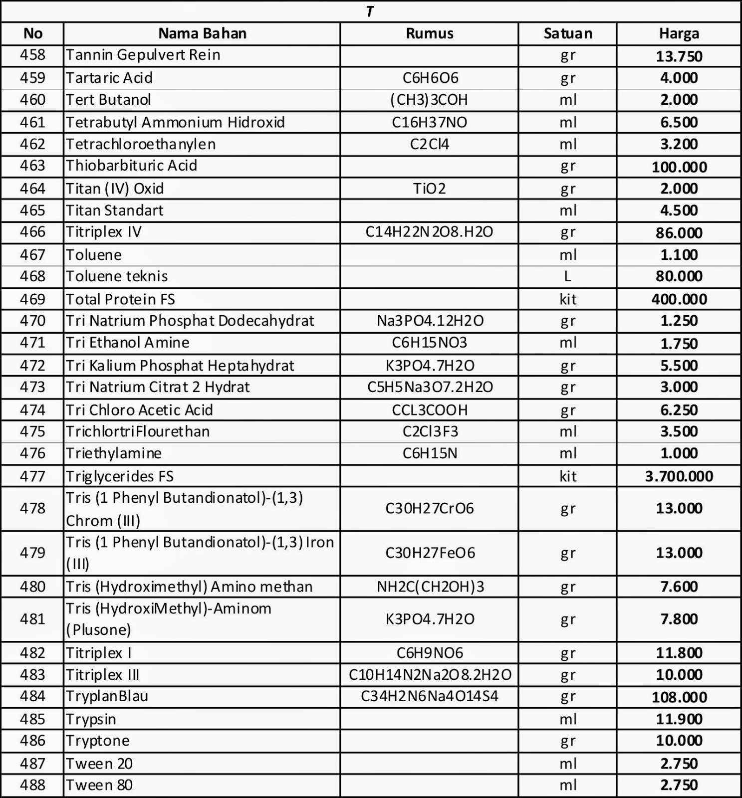 Toko Bahan Kimia Eceran: Jual Beli Bahan Kimia Eceran