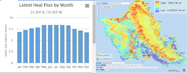 Weather and Climate of Honolulu, Hawaii: Geographical Setting, Average ...