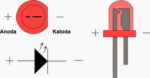 modd4fun: Kalkulator optornosti za LED - uputstvo i kratko objašnjenje