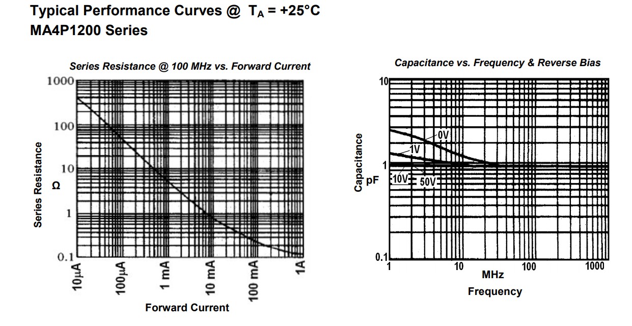 mcHF V06 TX-RX antenna switching: Pin diodes vs Relay