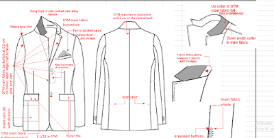 Blazer manufacturing technical details : Various department of jacket ...